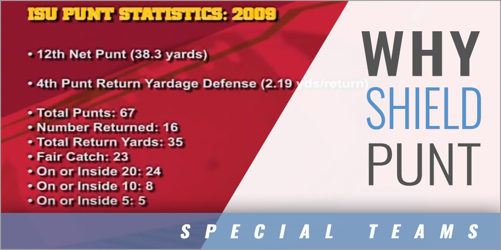 Why The Shield Punt – Courtney Messingham – Iowa State [VIDEO ...