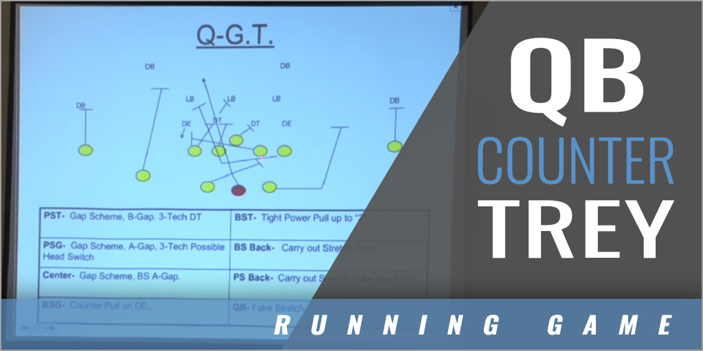 QB Counter Trey – Derek Pennington – Zeeland East HS (MI) [VIDEO ...
