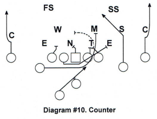 Basics RPO Game – Coaches Insider