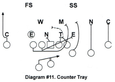 Basics RPO Game – Coaches Insider
