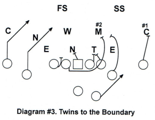 Basics RPO Game – Coaches Insider