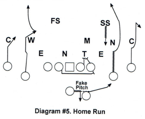 Basics RPO Game – Coaches Insider