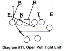 Offensive Line Play and Fundamentals – Coaches Insider