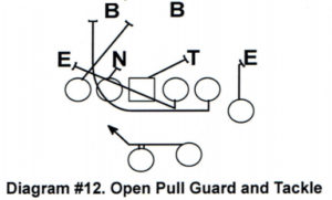 Offensive Line Play and Fundamentals – Coaches Insider