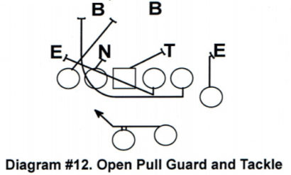 Offensive Line Play and Fundamentals – Coaches Insider