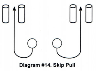 Offensive Line Play and Fundamentals – Coaches Insider