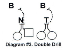 Offensive Line Play and Fundamentals – Coaches Insider