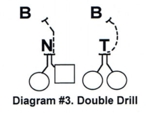 Offensive Line Play and Fundamentals – Coaches Insider