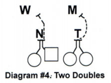 Offensive Line Play and Fundamentals – Coaches Insider