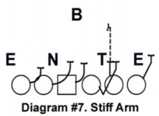 Offensive Line Play and Fundamentals – Coaches Insider