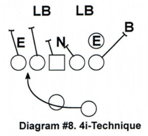 Offensive Line Play and Fundamentals – Coaches Insider