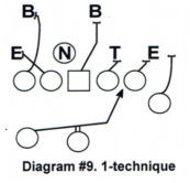 Offensive Line Play and Fundamentals – Coaches Insider