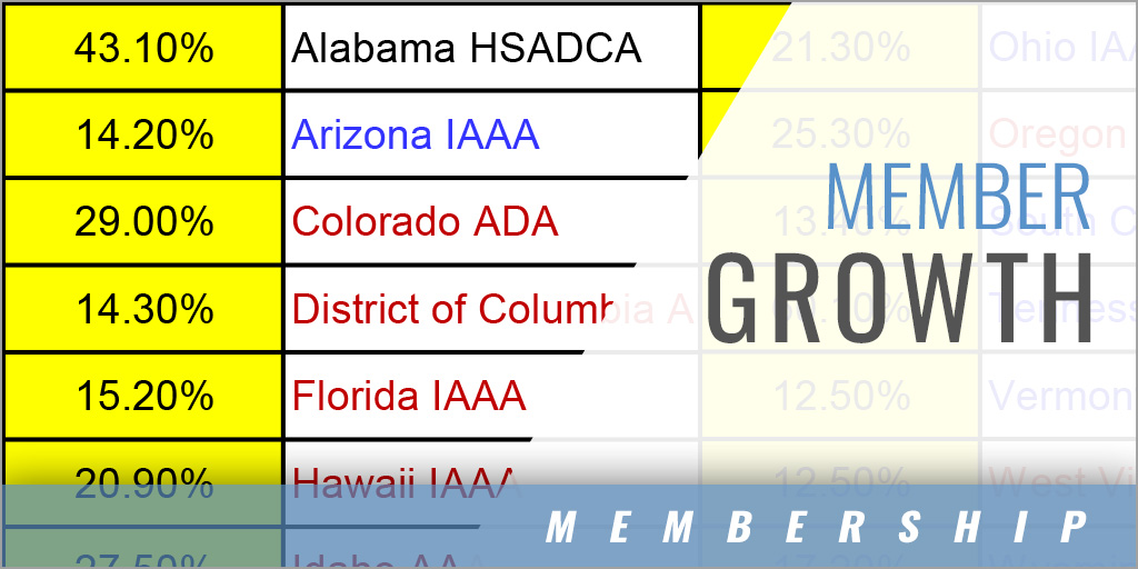 20 States That Grew 10% or More in NIAAA Membership Over the Previous ...