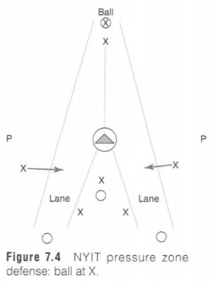 Defense: Zone Positioning vs 1-3-2 – Coaches Insider