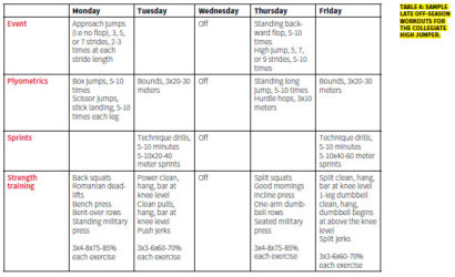 The High Jumper – Strength and Conditioning – Coaches Insider