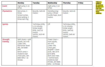 The High Jumper – Strength and Conditioning – Coaches Insider