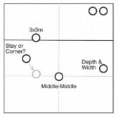 Meet in the Middle – Coaches Insider