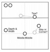 Meet in the Middle – Coaches Insider