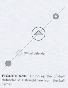 Ball Exchange – Coaches Insider