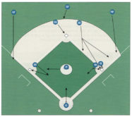 Bunt Defense – Coaches Insider