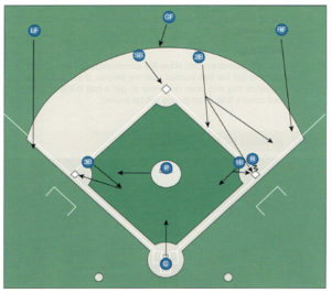 Bunt Defense – Coaches Insider