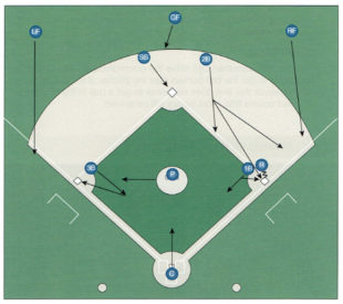 Bunt Defense – Coaches Insider