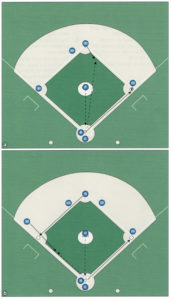 Bunt Defense – Coaches Insider