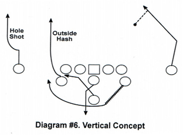 Practice Organization and Expectations – Coaches Insider