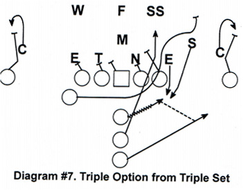 Practice Organization and Expectations – Coaches Insider