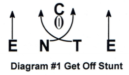 Defensive Line Drills and Techniques – Coaches Insider