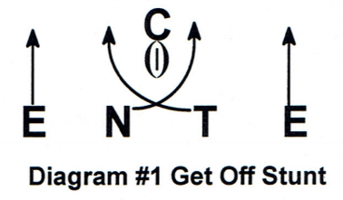 Defensive Line Drills and Techniques – Coaches Insider