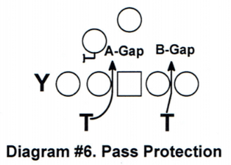 Defensive Line Drills and Techniques – Coaches Insider