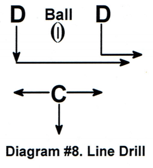 Defensive Line Drills and Techniques – Coaches Insider