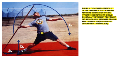 Selected Segment: Dynamics in Javelin Throwing – Coaches Insider