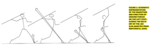 Selected Segment: Dynamics in Javelin Throwing – Coaches Insider