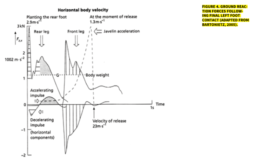 Selected Segment: Dynamics in Javelin Throwing – Coaches Insider