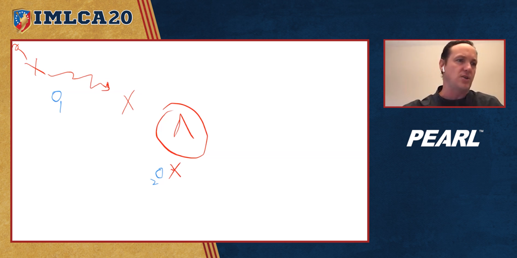 Whiteboard Breakout Session (Defense) with John Svec – Brown University ...