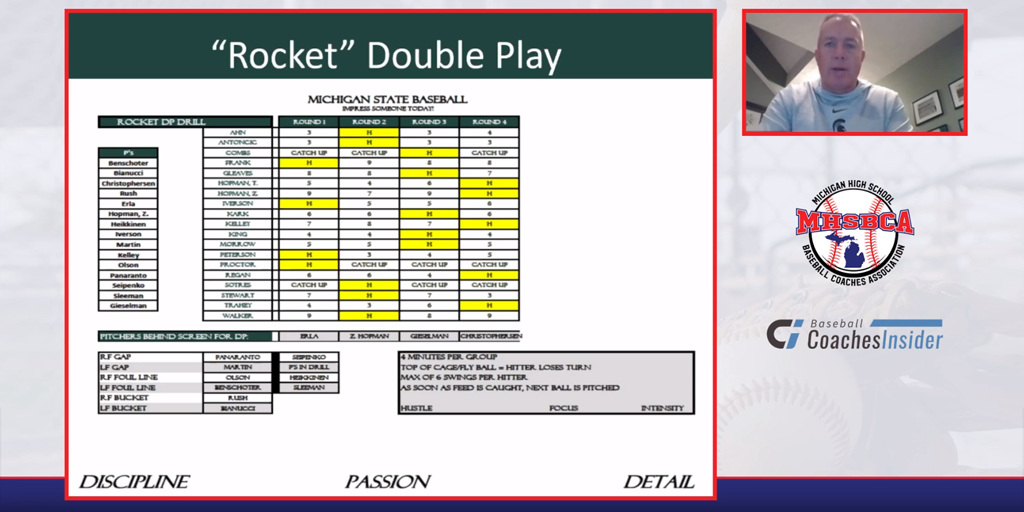 Organizing an Efficient Indoor and Outdoor Practice with Jake Boss ...