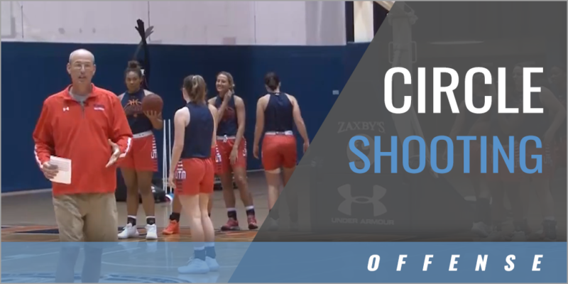 Skip Pass Shooting Drill with Jennie Baranczyk – Drake Univ. – Coaches ...