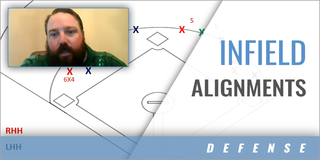 Infield Alignments with Clay Cox – Paris Junior College – Coaches Insider