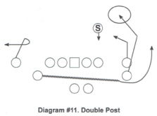Stacking Wide Receivers and Pass Concepts – Coaches Insider