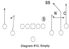 Stacking Wide Receivers and Pass Concepts – Coaches Insider