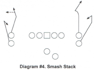 Stacking Wide Receivers and Pass Concepts – Coaches Insider