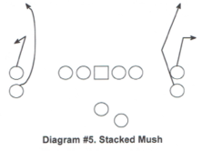 Stacking Wide Receivers and Pass Concepts – Coaches Insider
