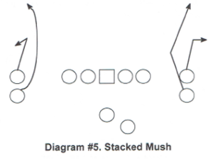 Stacking Wide Receivers and Pass Concepts – Coaches Insider