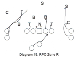 Stacking Wide Receivers and Pass Concepts – Coaches Insider