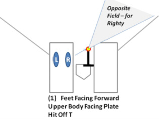5 Drills for Hitting the Outside Pitch – Coaches Insider
