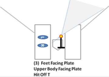 5 Drills for Hitting the Outside Pitch – Coaches Insider