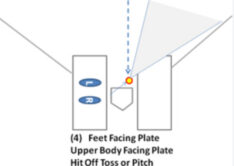5 Drills for Hitting the Outside Pitch – Coaches Insider