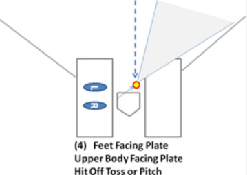 5 Drills for Hitting the Outside Pitch – Coaches Insider